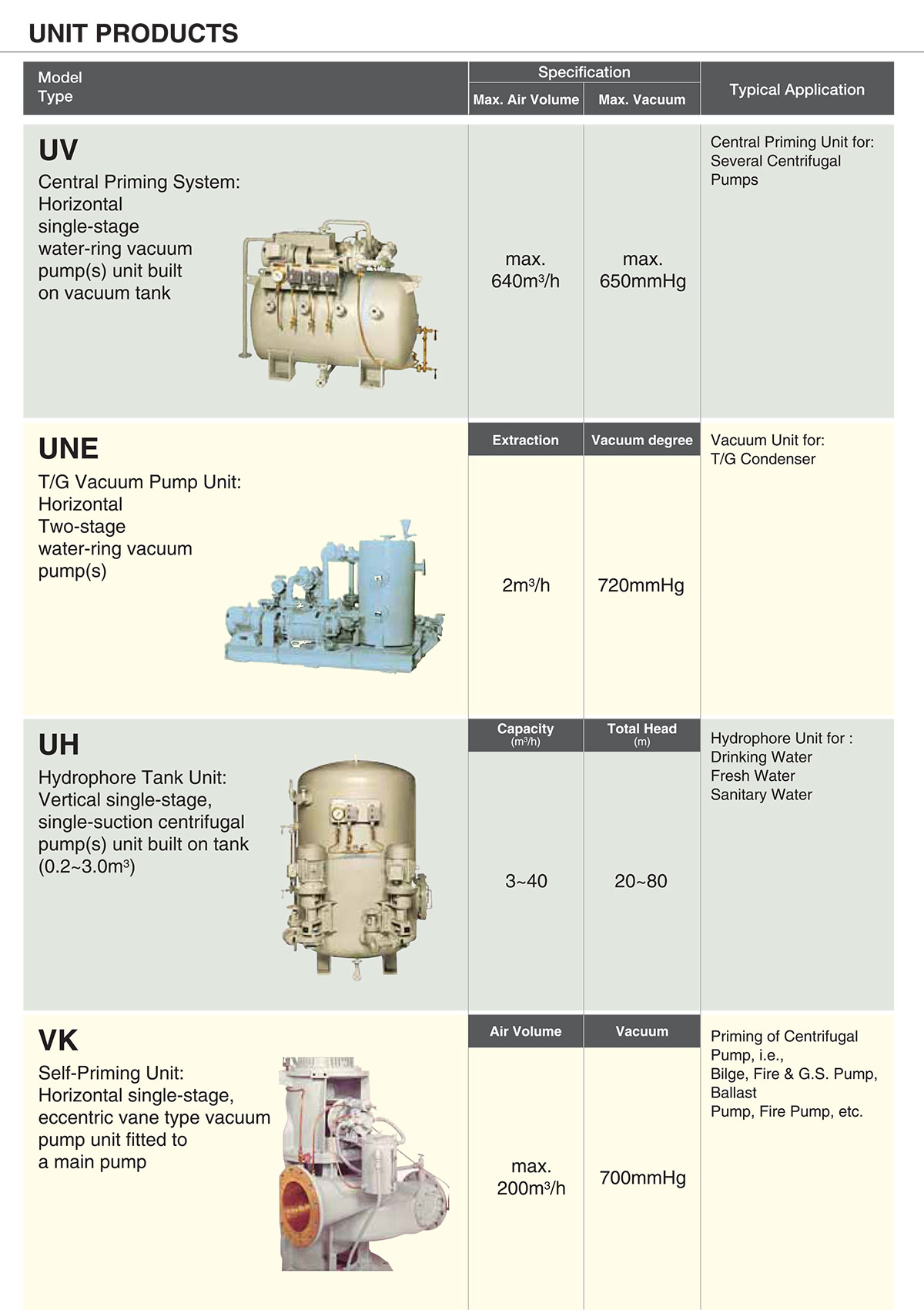 GLOBAL MARINE CORPORATION