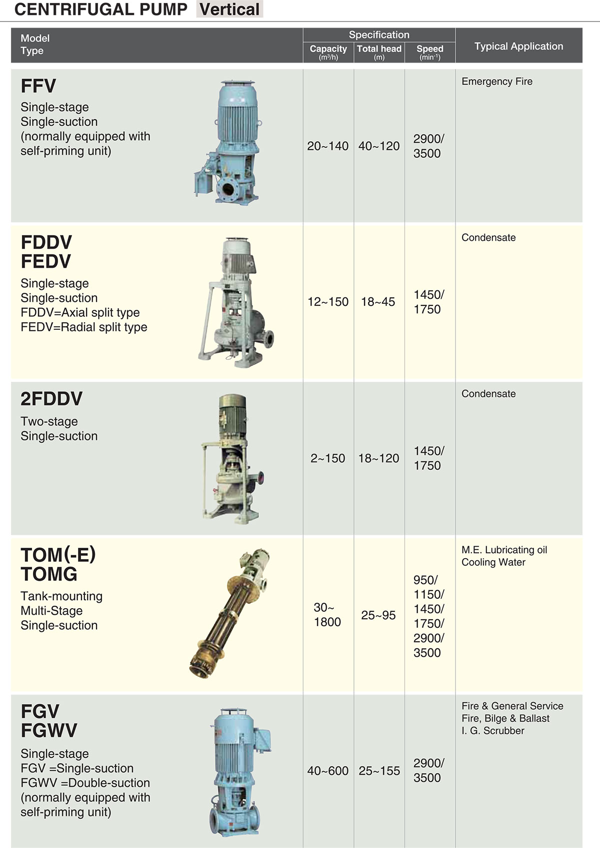 GLOBAL MARINE CORPORATION