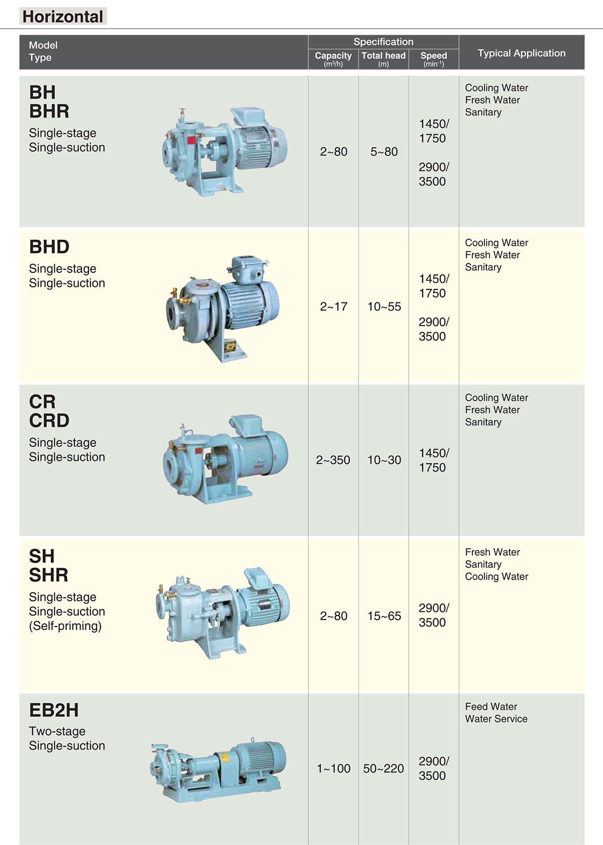 GLOBAL MARINE CORPORATION